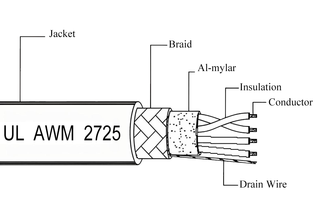 UL2725 – Cable Assembly